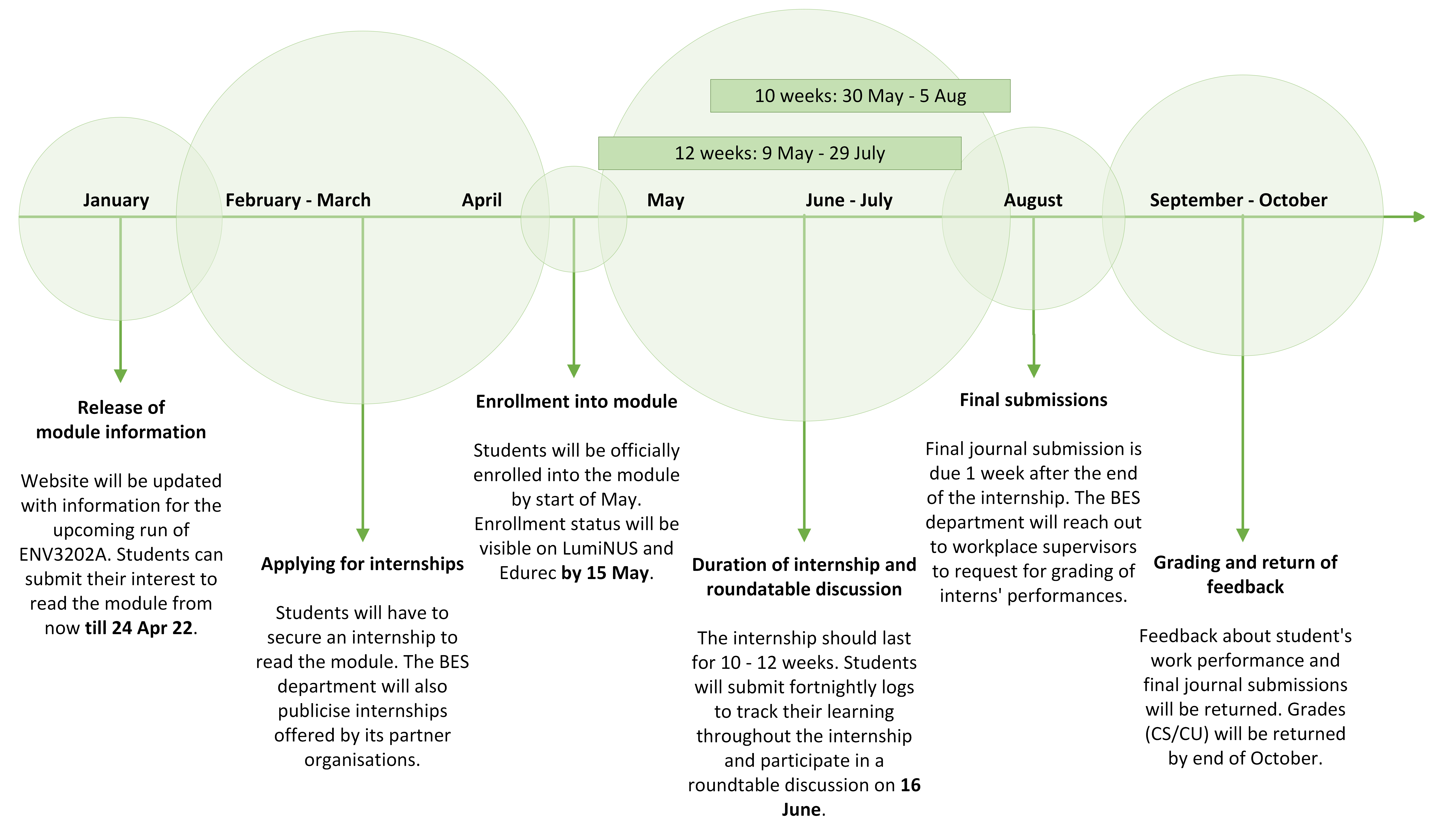 Internships | NUS Environmental Studies